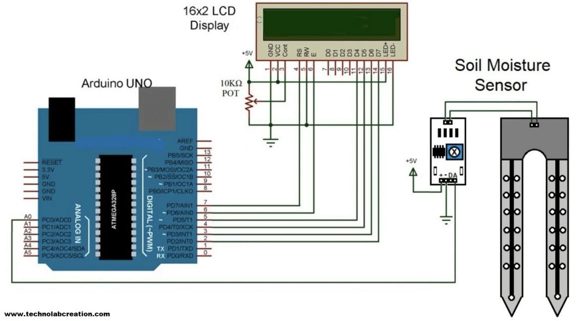 Soil Moisture Sensor With Arduino