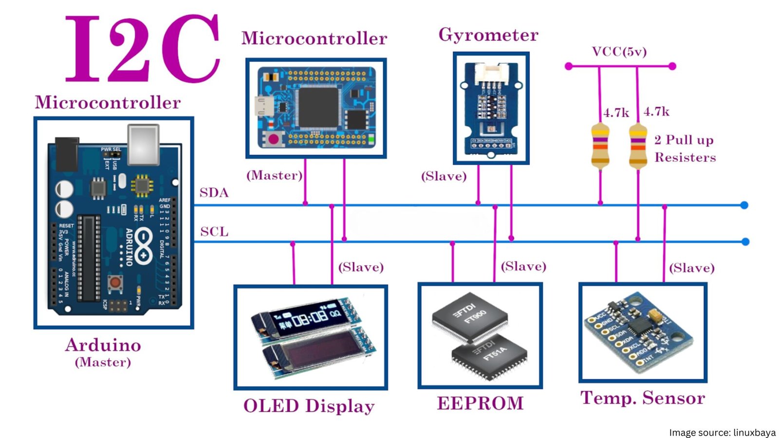 Understanding I2c Communication Protocol A Gateway To Seamless Interfacing 
