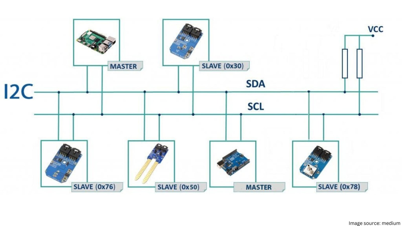 Understanding I2C Communication Protocol: A Gateway to Seamless Interfacing