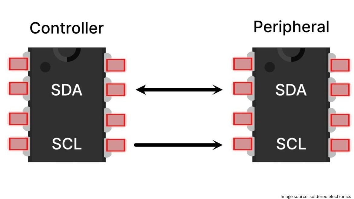Understanding I2c Communication Protocol A Gateway To Seamless Interfacing 4303
