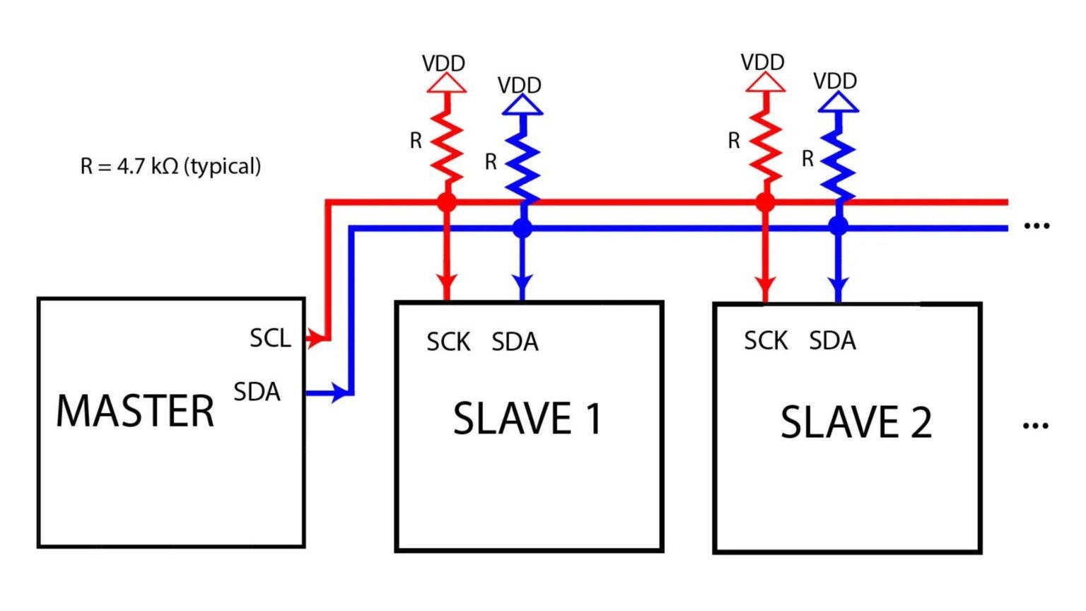 Understanding I2c Communication Protocol A Gateway To Seamless Interfacing 